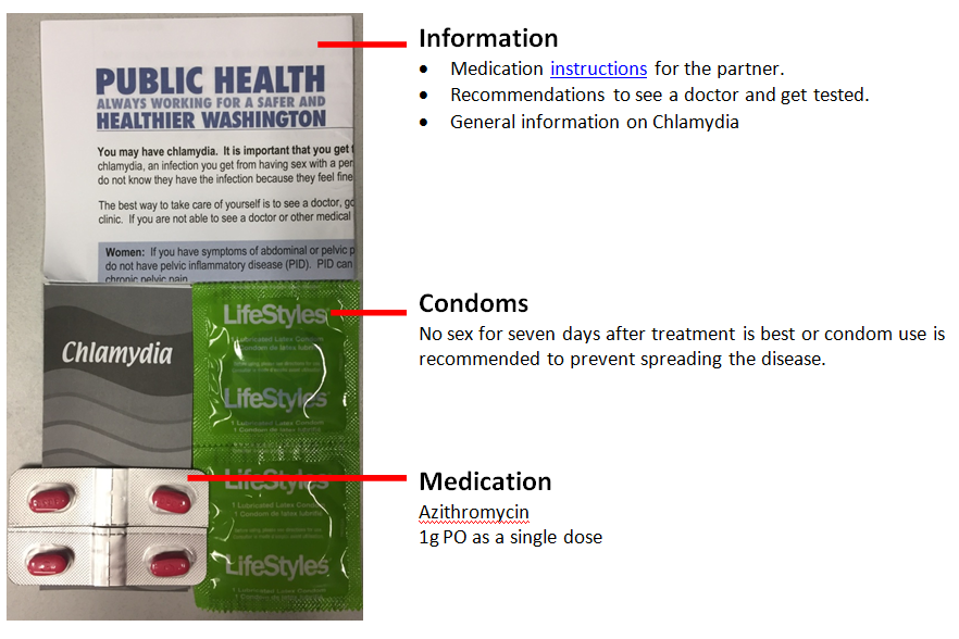 Expedited Partner Therapy - Yakima